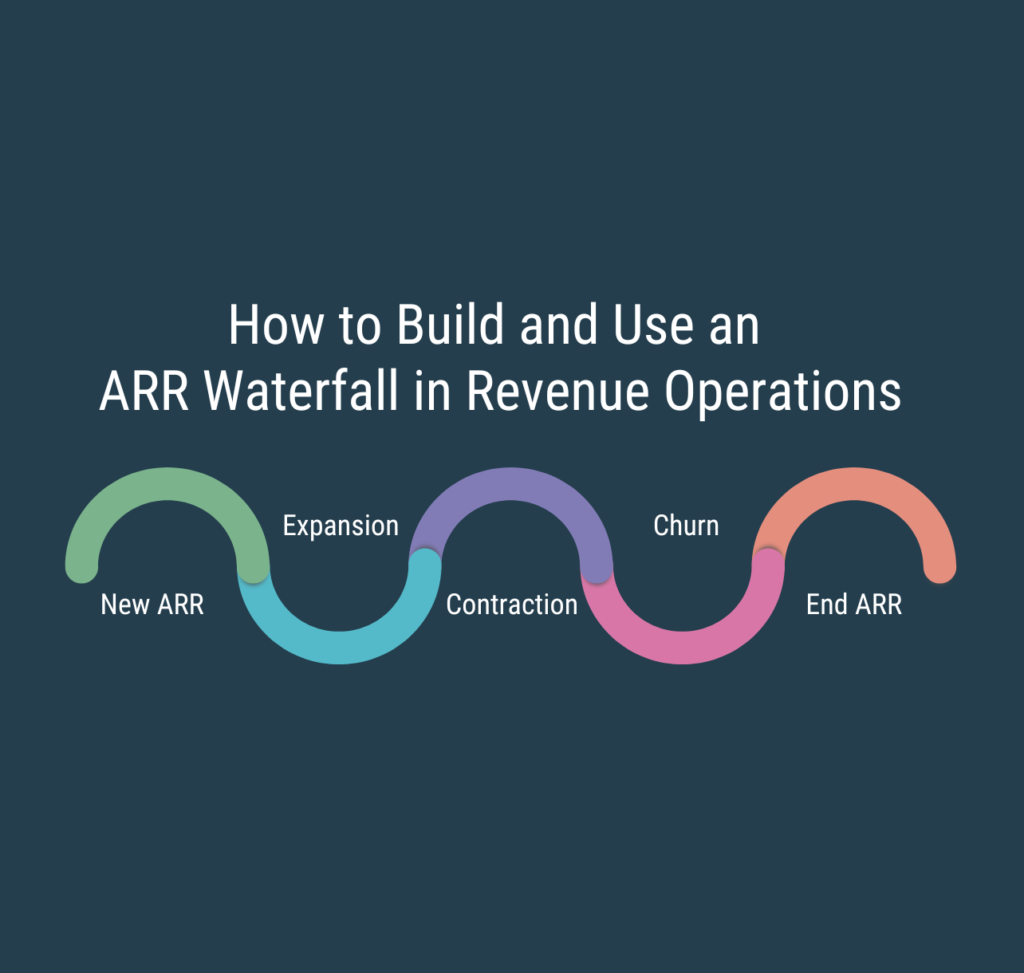 How to Build and Use an ARR Waterfall in Revenue Operations - AccountAim